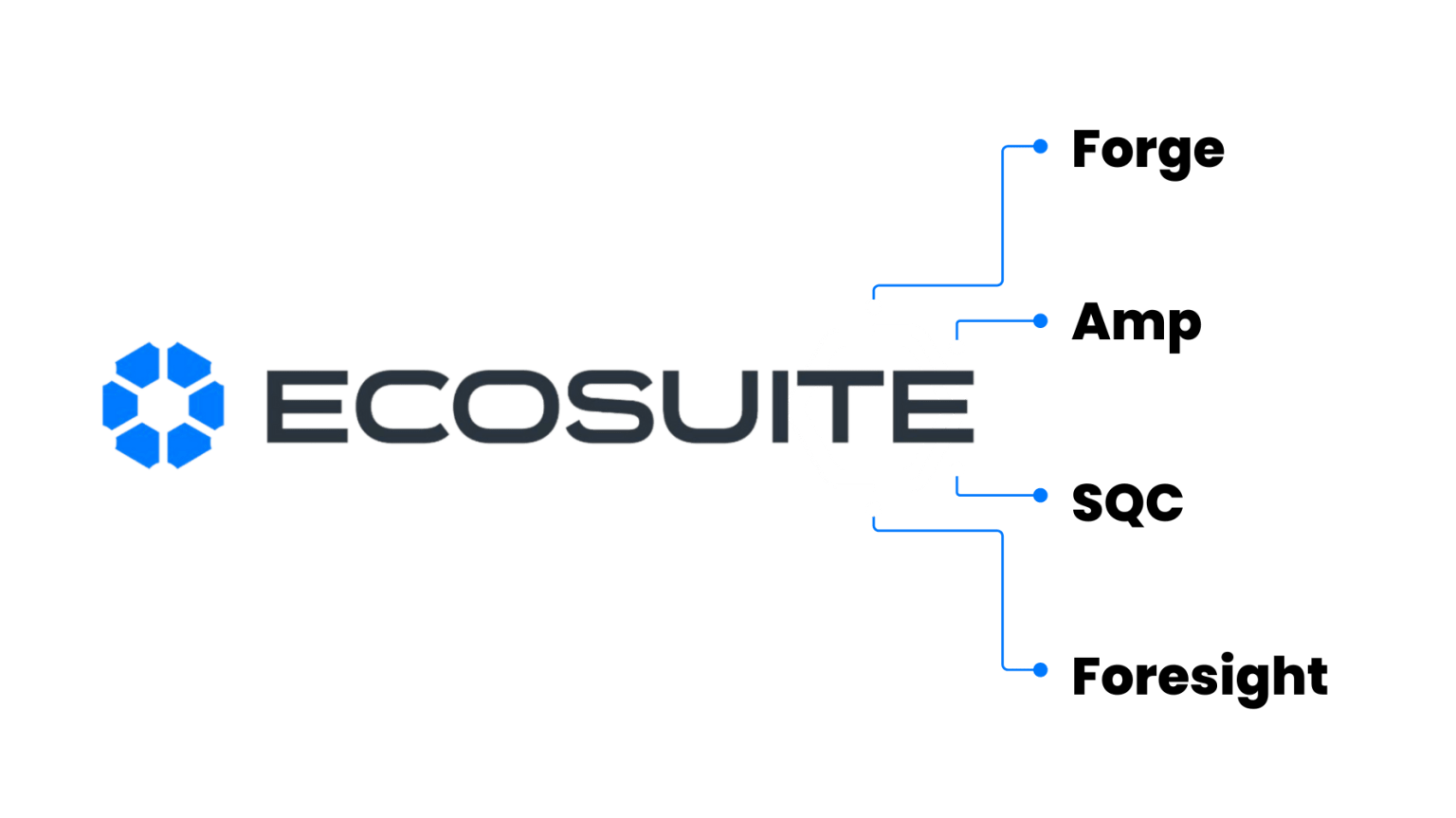 Blog - Ecosuite